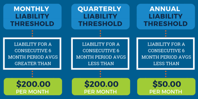Georgia Sales Tax Guide
