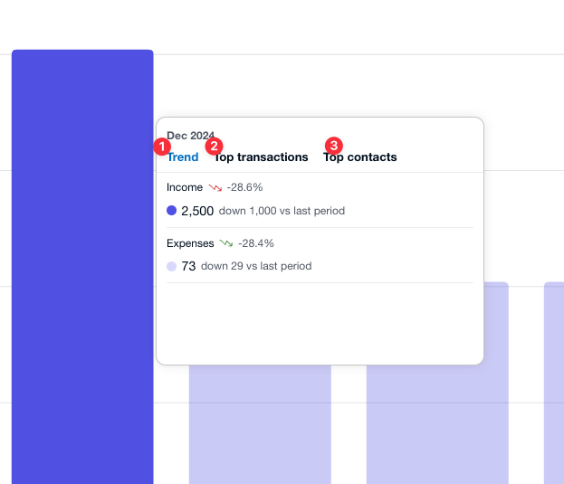 Getting Started with Xero’s New Analytics (Powered by Syft Analytics)