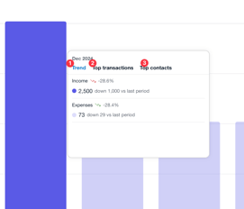 Getting Started with Xero’s New Analytics (Powered by Syft Analytics)