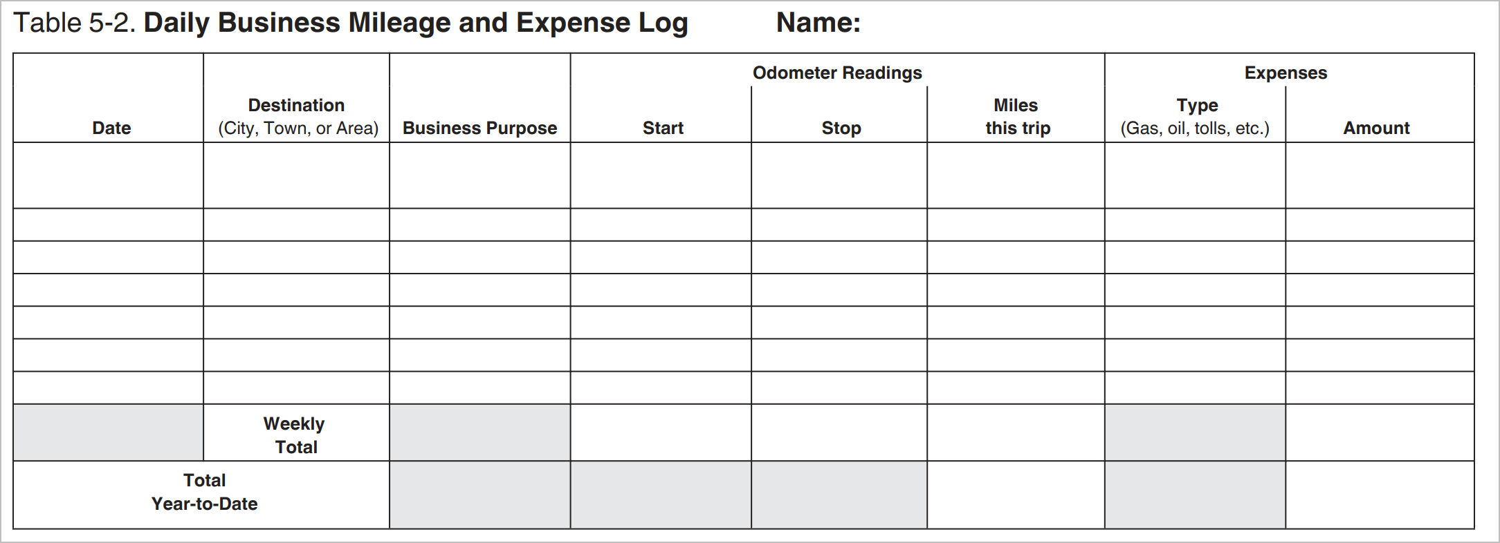 2023 IRS Mileage Reimbursement Guide