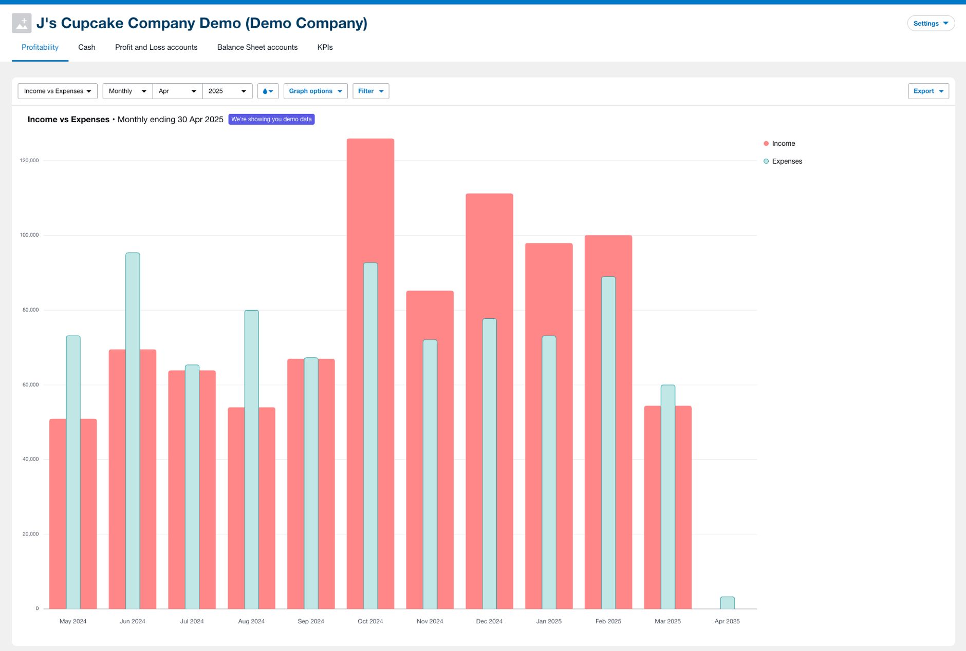 Getting Started with Xero’s New Analytics (Powered by Syft Analytics)