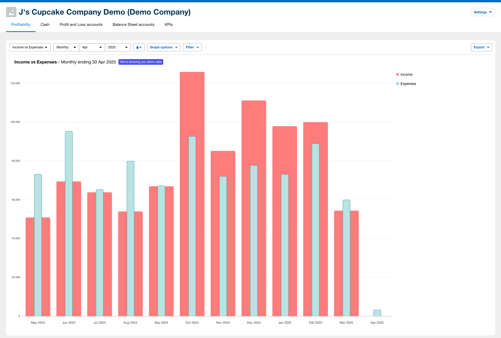 Getting Started with Xero’s New Analytics (Powered by Syft Analytics)