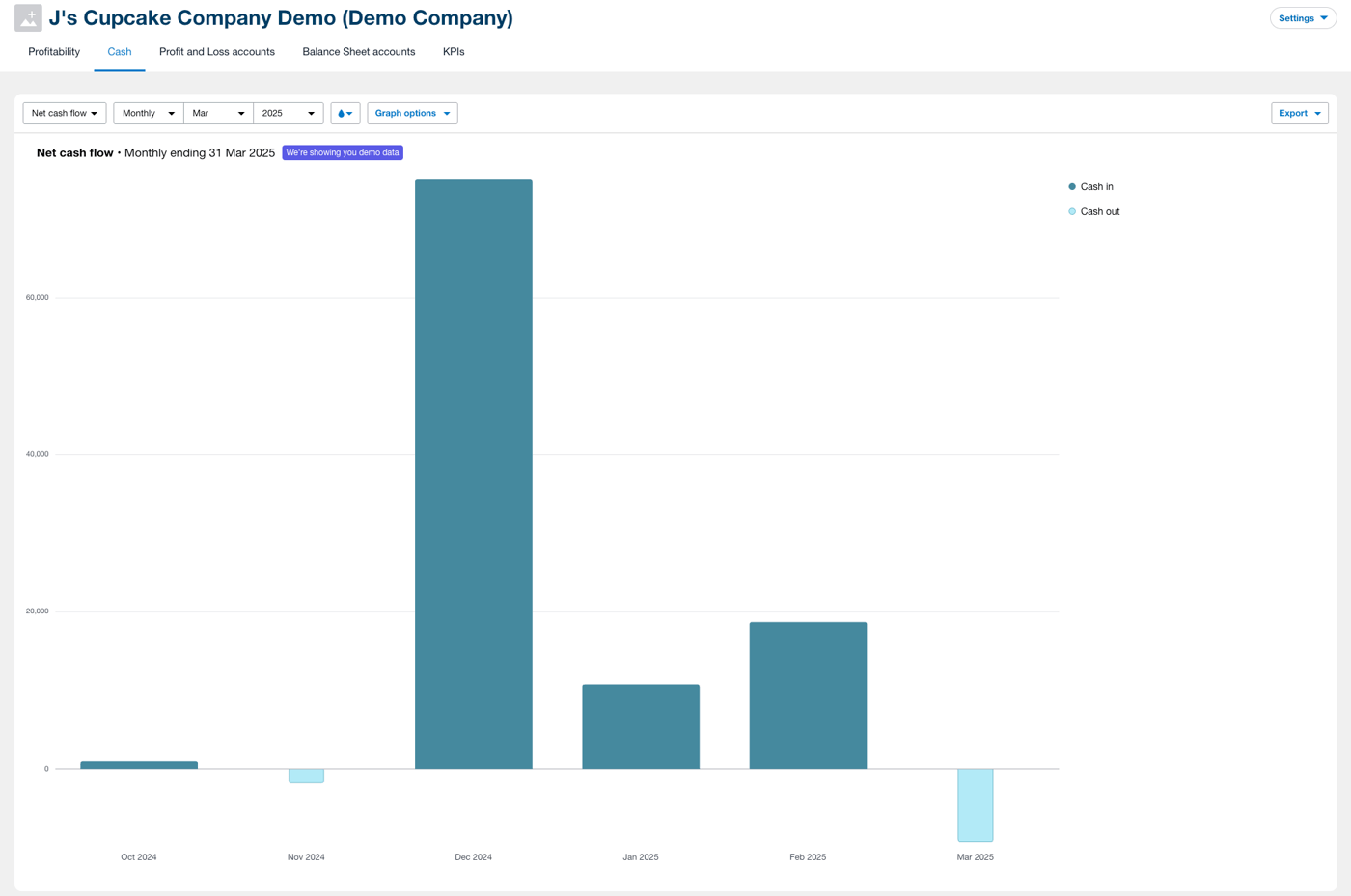 Getting Started with Xero’s New Analytics (Powered by Syft Analytics)